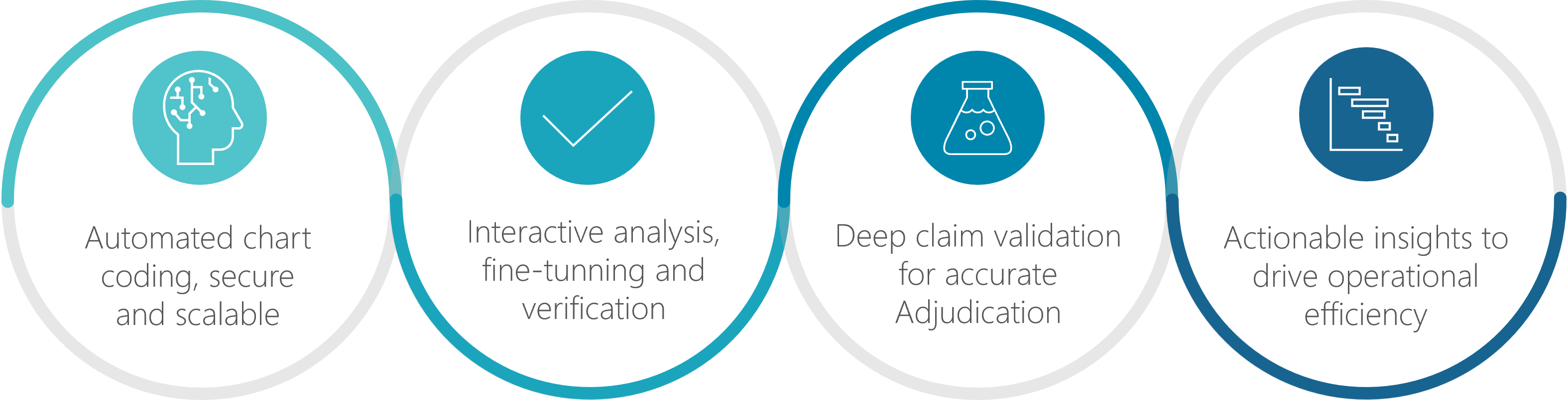 claim_lifecycle_services – Lucenne